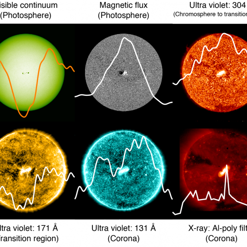 Hinode Science Center at NAOJ